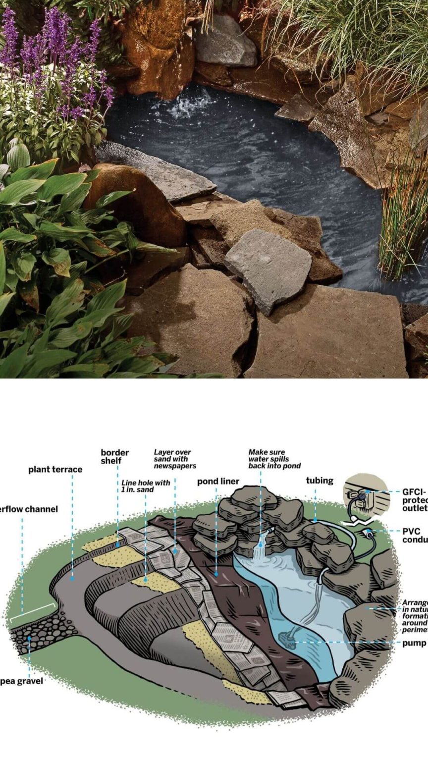 How To Build A Garden Pond: Here are 35+ Beautiful Backyard Pond Ideas