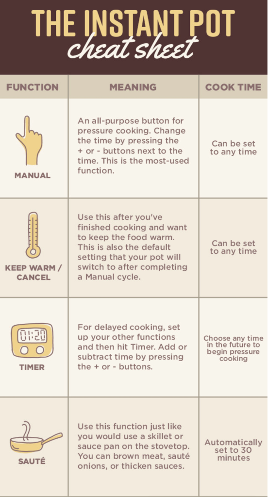 20 Cheat Sheets Every Home Cook Should Know About - DIY Morning