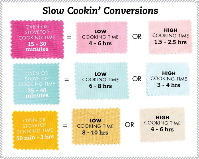 20 Cheat Sheets Every Home Cook Should Know About - DIY Morning